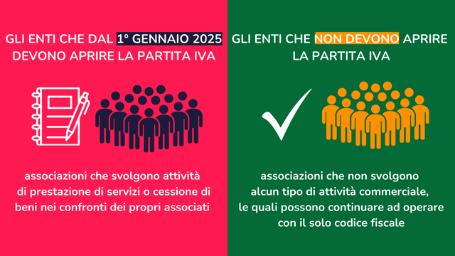 Partita Iva e Terzo settore: indicazioni e strumenti - CSV FVG
