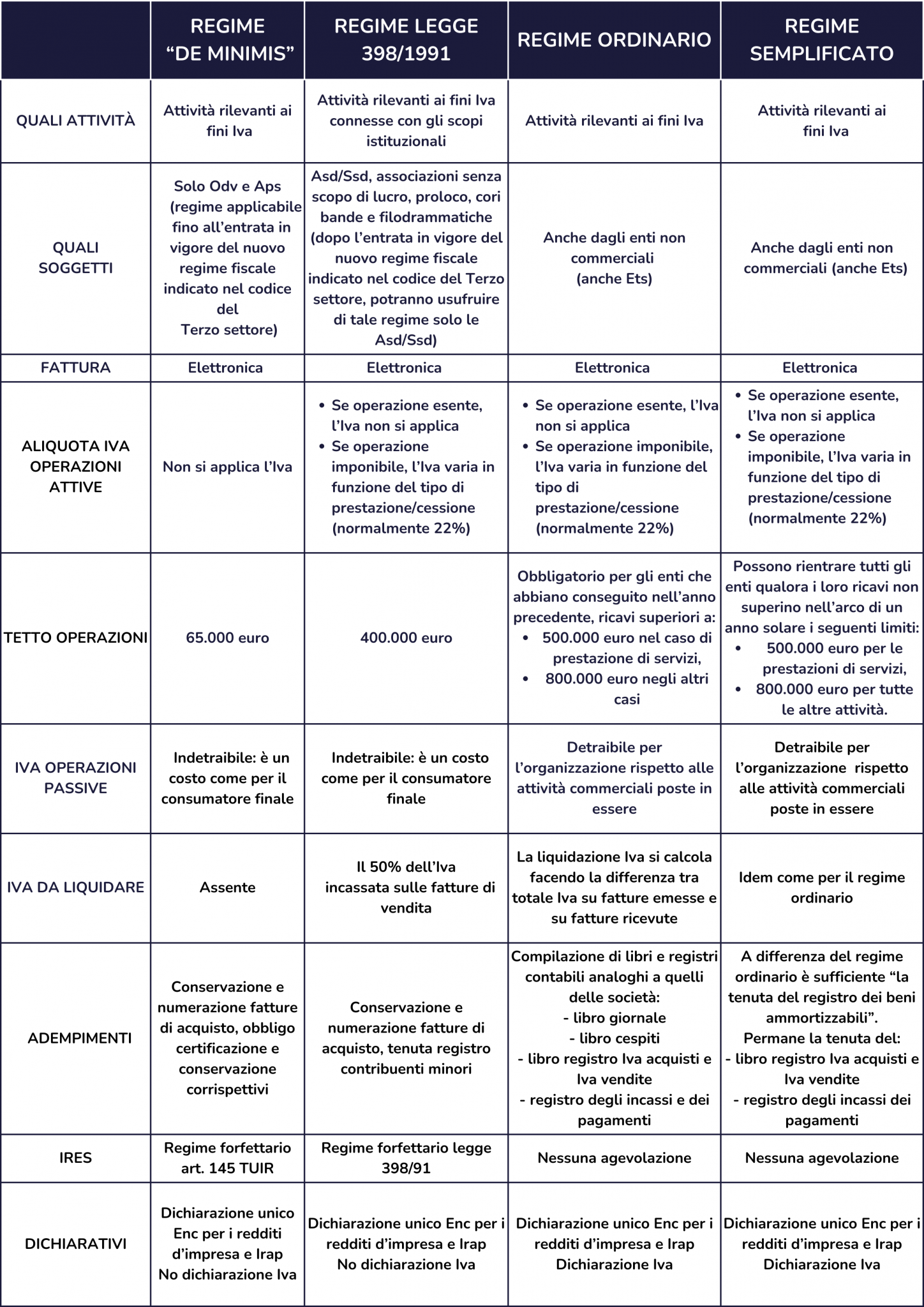 I regimi Iva che possono essere adottati dagli enti del Terzo settore ...